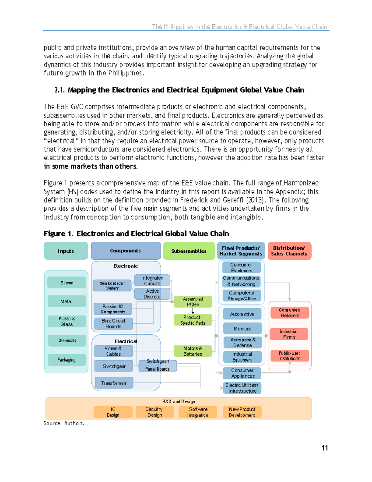 Mapping the Electronics and Electrical Equipment Global Value Chain ...
