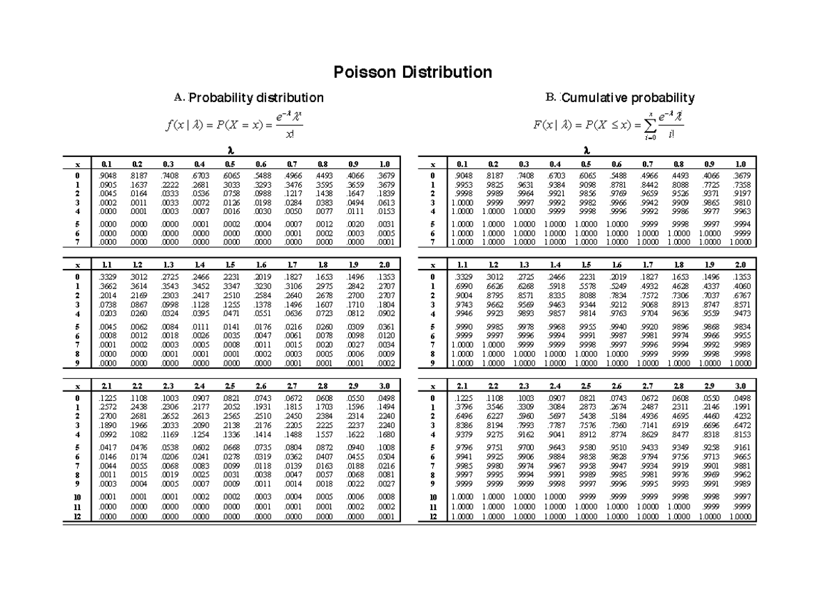Poisson distribution table - TABELA 2 – DISTRIBUIÇÃO DE POISSON A ...