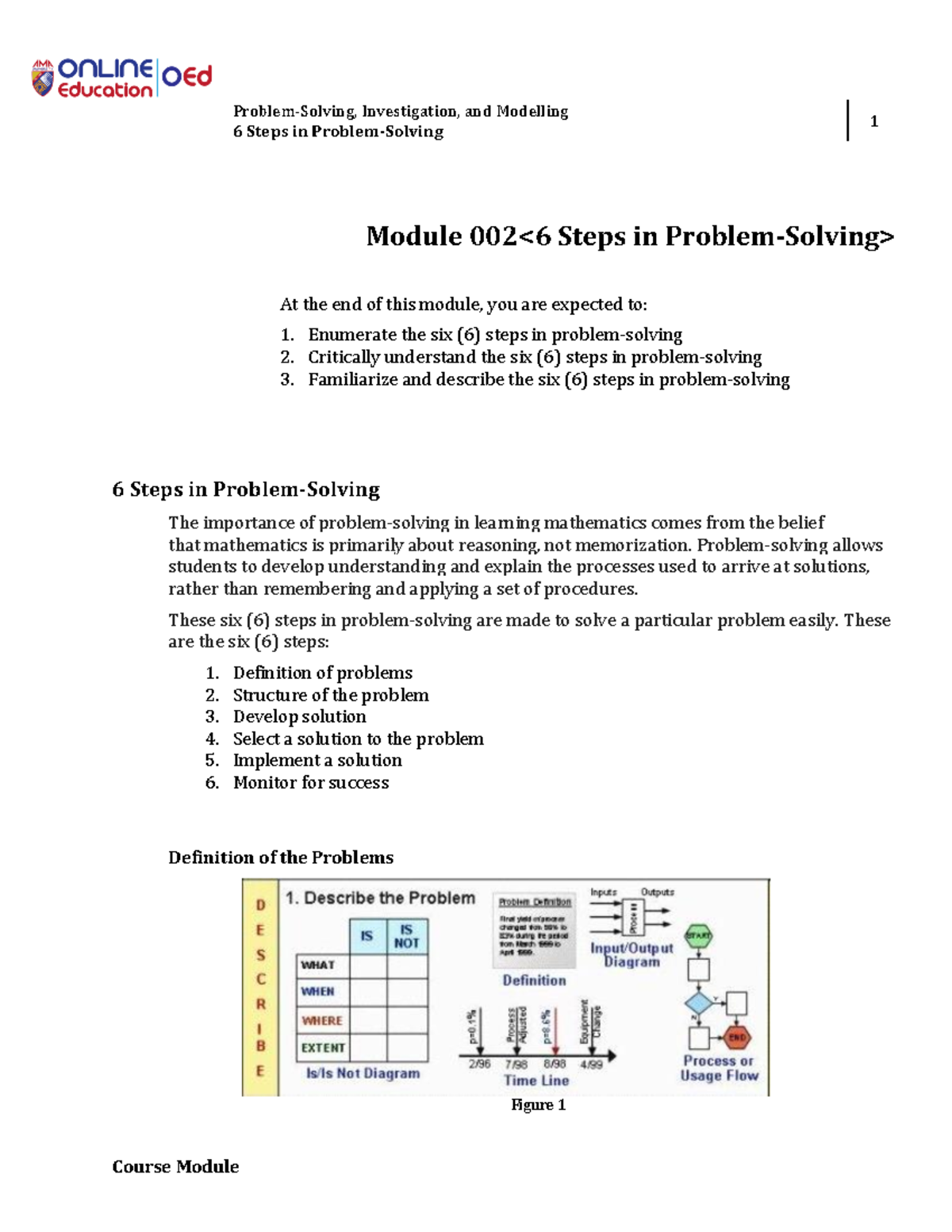 Module 2 Steps in Problem-Solving - Problem-Solving, Investigation, and ...