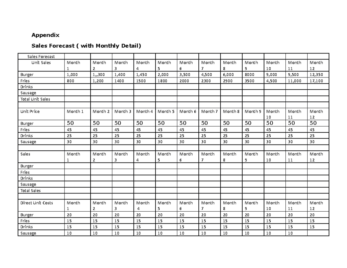 Business-plan-Appendix - Appendix Sales Forecast ( with Monthly Detail ...