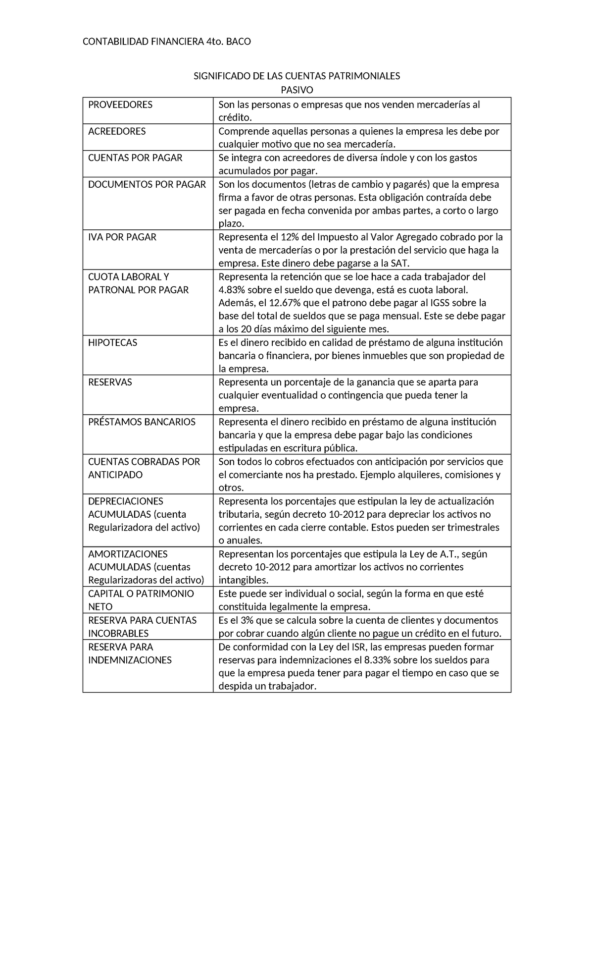 Significado DE LAS Cuentas Patrimoniales Pasivo - CONTABILIDAD ...