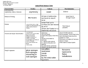 Copy of 4.03 sub - FLVS first or second semester - 4 Ocean Health ...