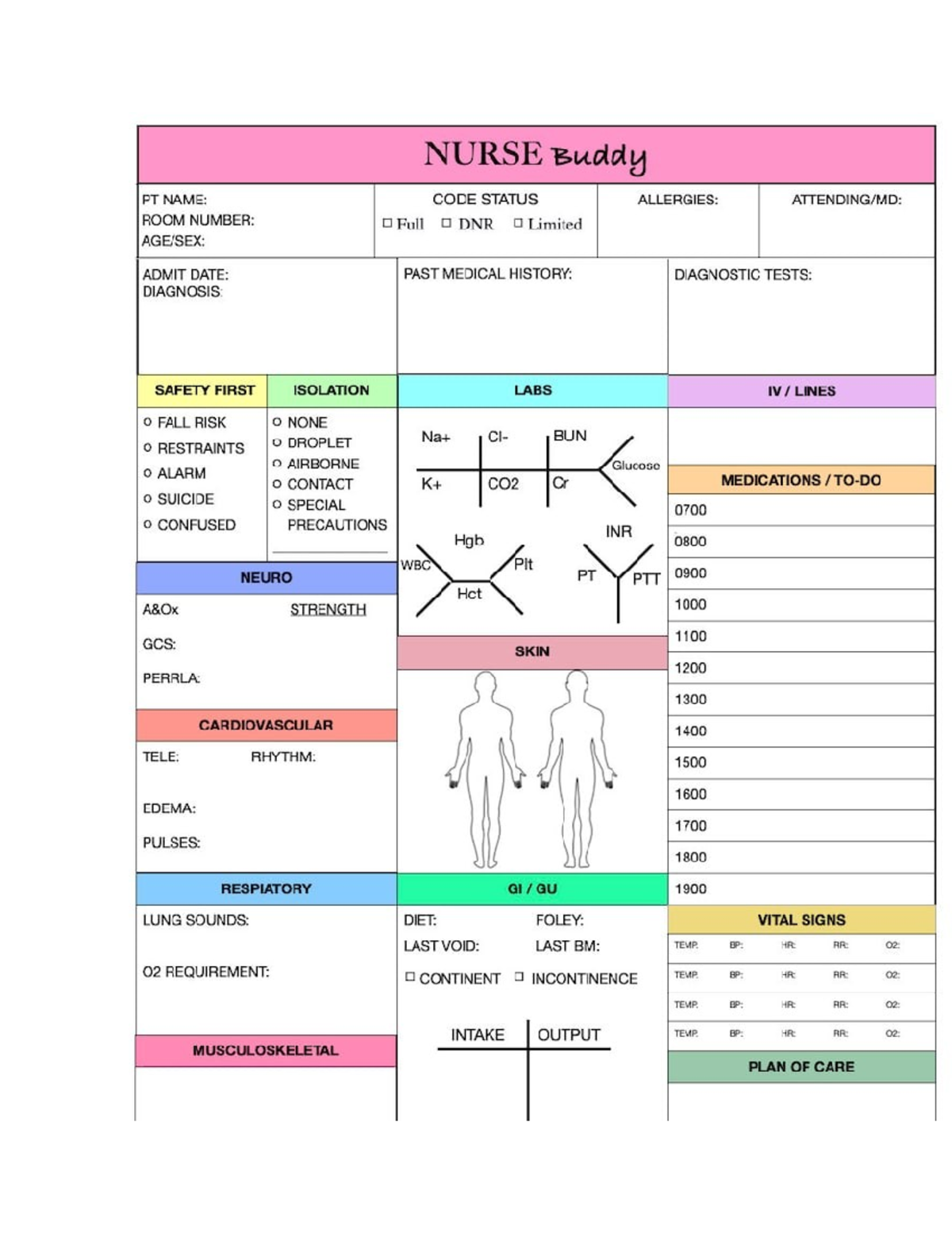 Nursing Report Sheet - NURSE Buddy PT NAME: CODE STATUS ALLERGIES: ROOM ...