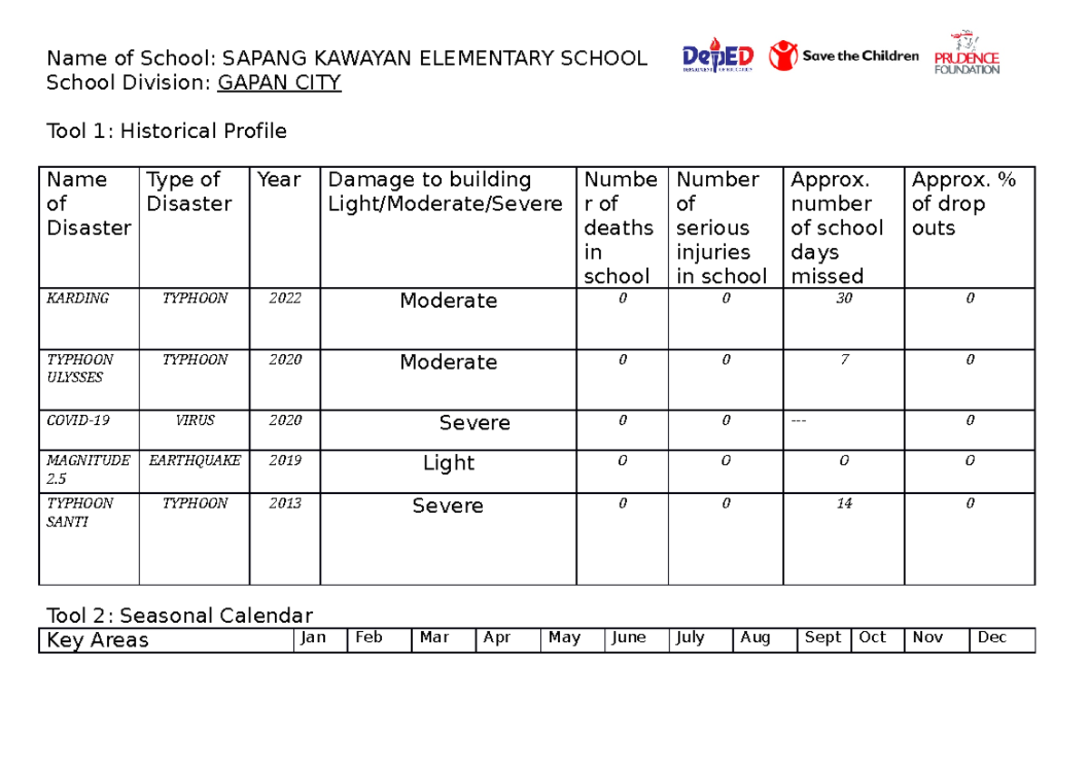 HVCA -Tools - eeerr - Name of School: SAPANG KAWAYAN ELEMENTARY SCHOOL ...
