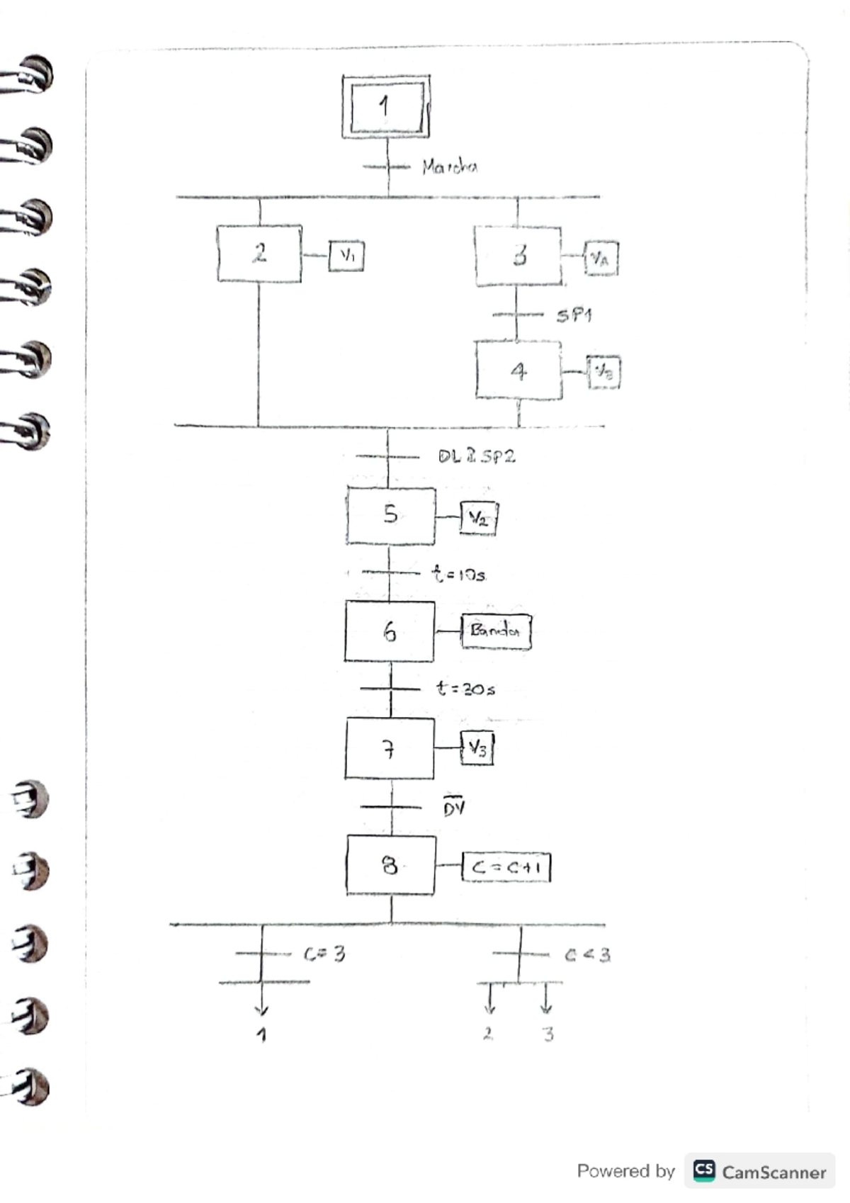 Grafcet - Automatizacion - 1 Marcha 2 3 VA SP1 4 to DLISP2 5 6 Bander t 7 V3 9 DV 3 8 C43 V 1 2 ...