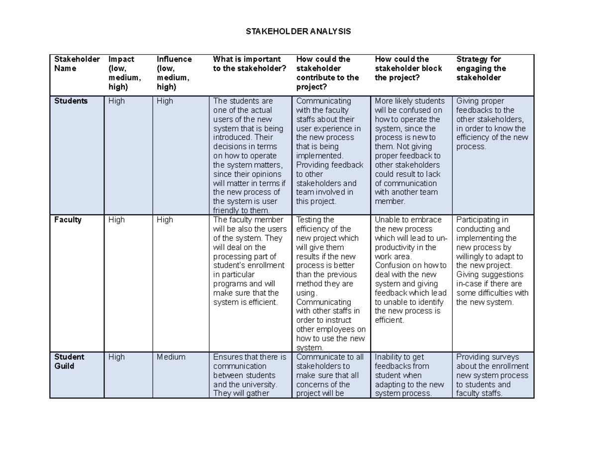 Stakeholder Analysis - STAKEHOLDER ANALYSIS Stakeholder Name Impact ...