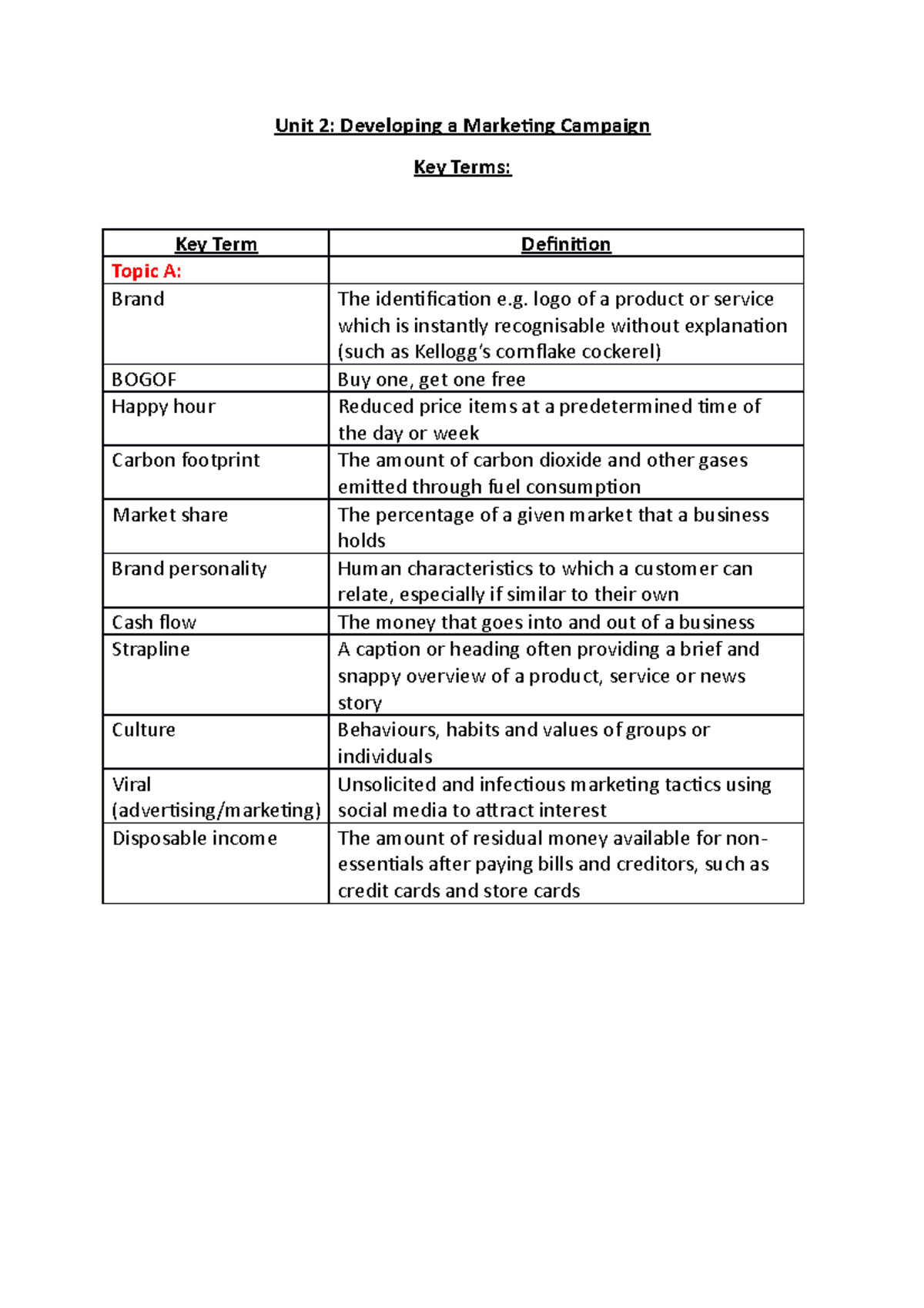 Unit 2- Key terms - Coursework for UNIT 2 EXAM, this is the template used as it can help with ...