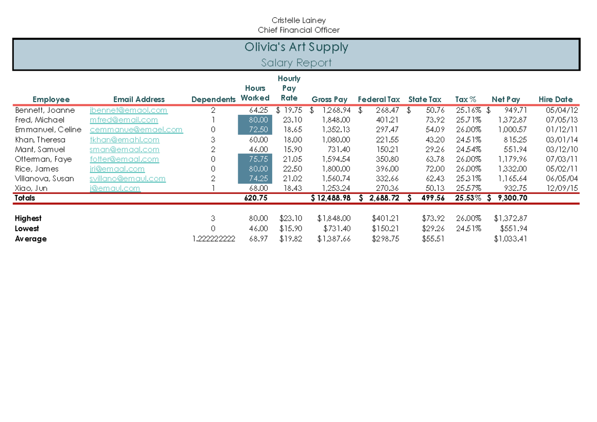 ASM452 TASK 2 - Task 2 of Excel - Cristelle Lainey Chief Financial ...
