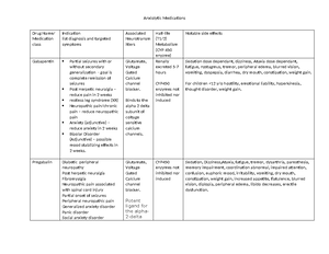Dementia medication table - Drug Name and Class FDA Indication (include ...
