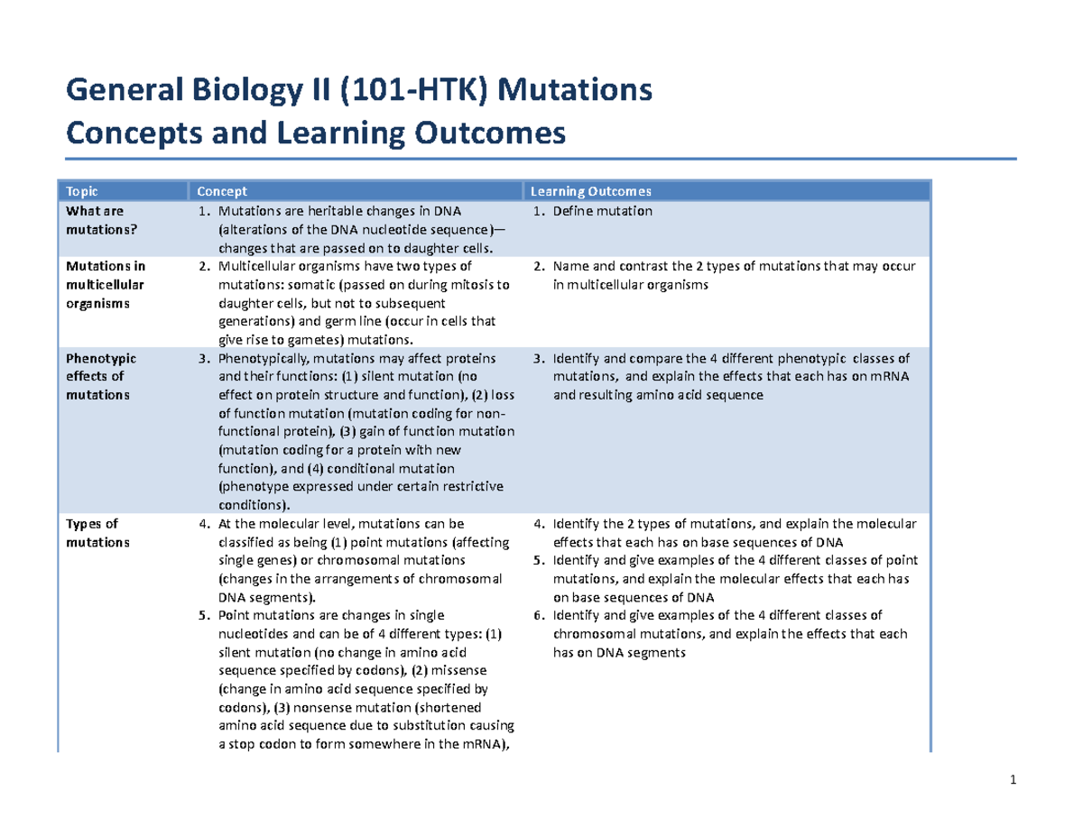 Mutations concepts-LOs - General Biology II (101-HTK) Mutations ...