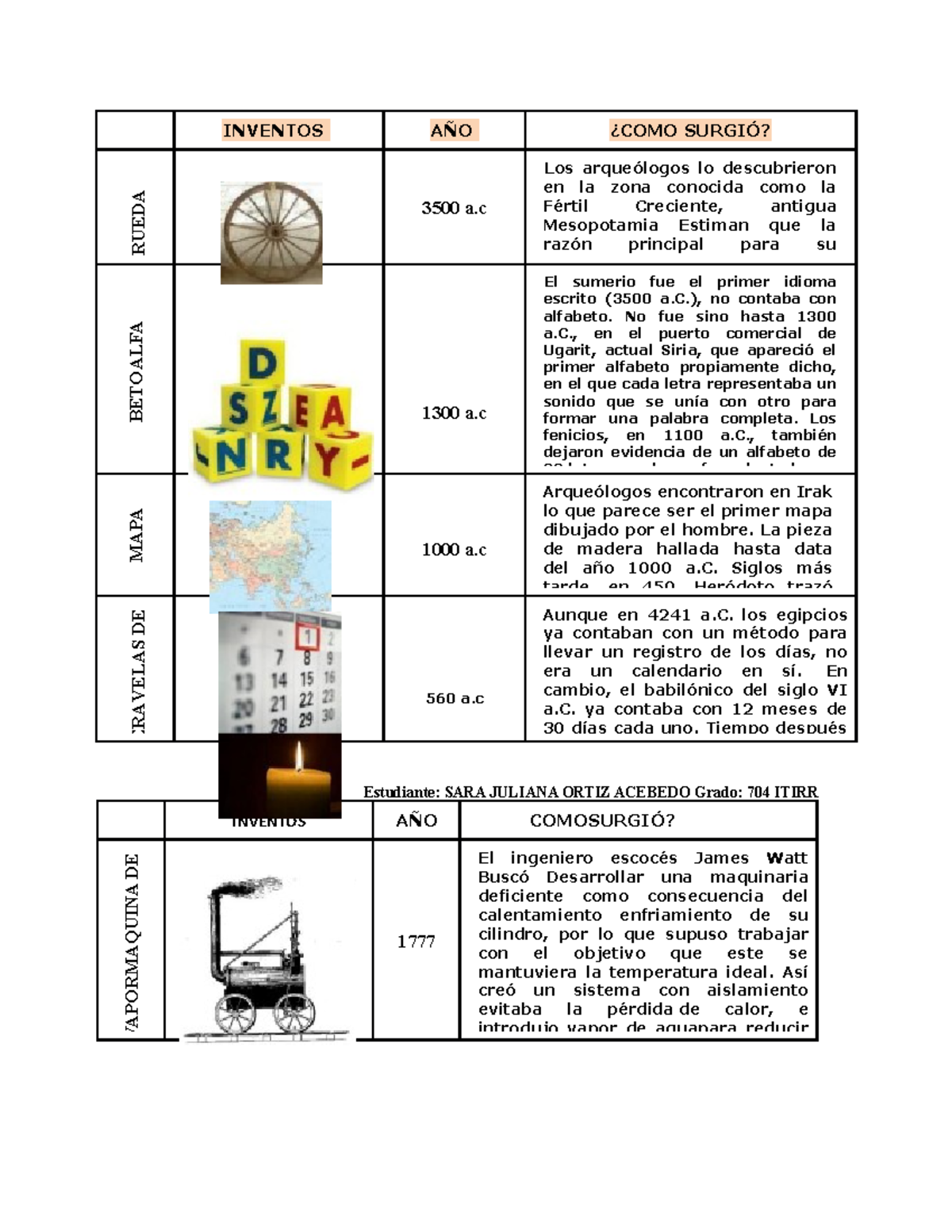 Invento 2 - libro ingles septimo - INVENTOS AÑO ¿COMO SURGIÓ? RUEDA ...
