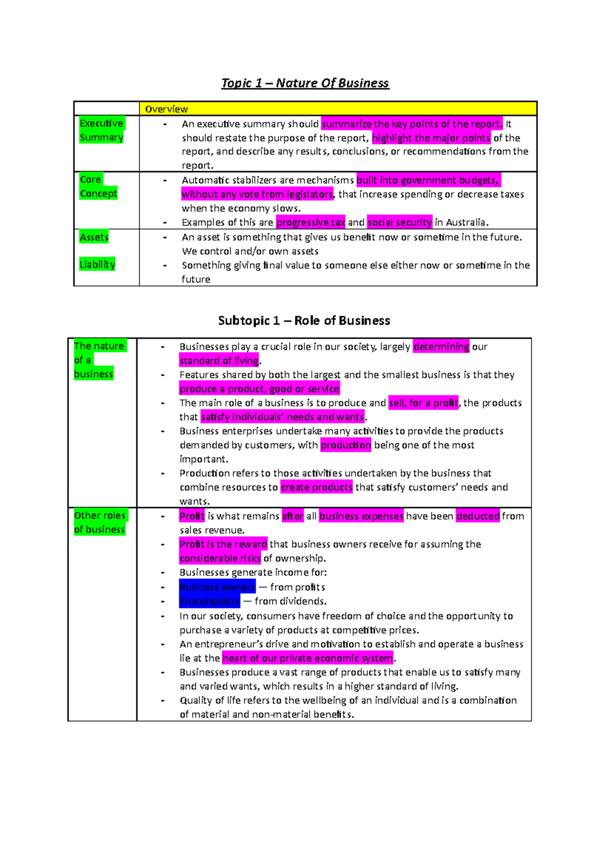 A Term 1 Business studies - Topic 1 – Nature Of Business Overview ...