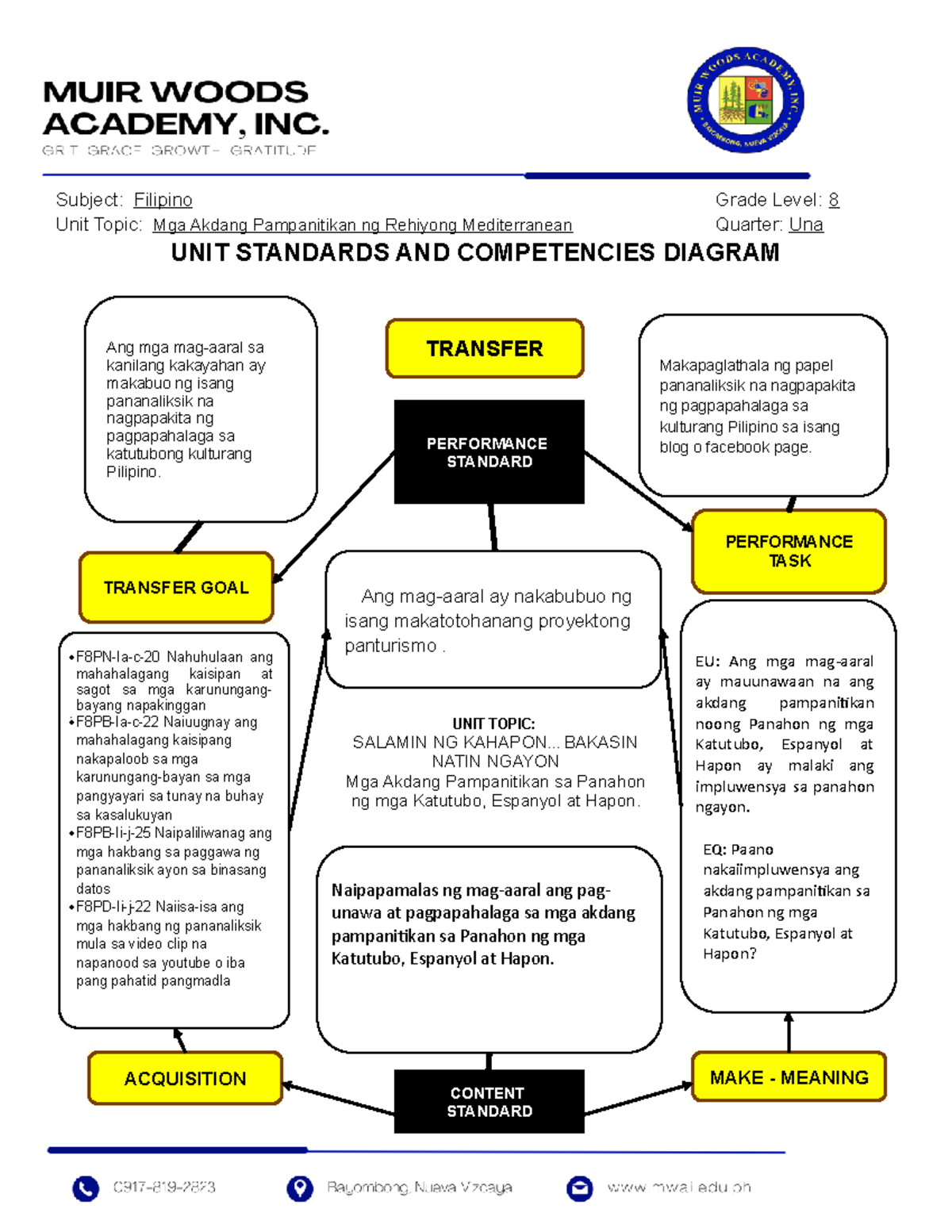 Fil.8 1st Qtr Diagram - Subject: Filipino Grade Level: 8 Unit Topic ...