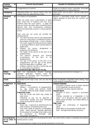 IPAC - In depth explanation of IPAC with regards to the Law of Persons ...