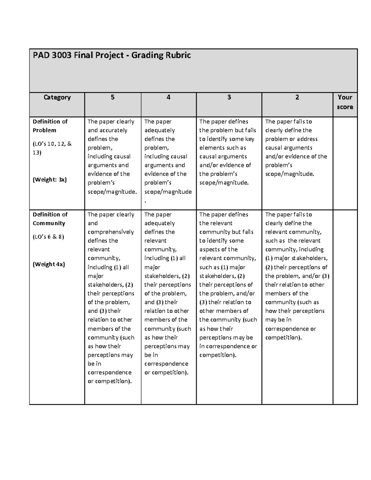 PAD 3003 Final Project Rubric - PAD 3003 Final Project - Grading Rubric ...