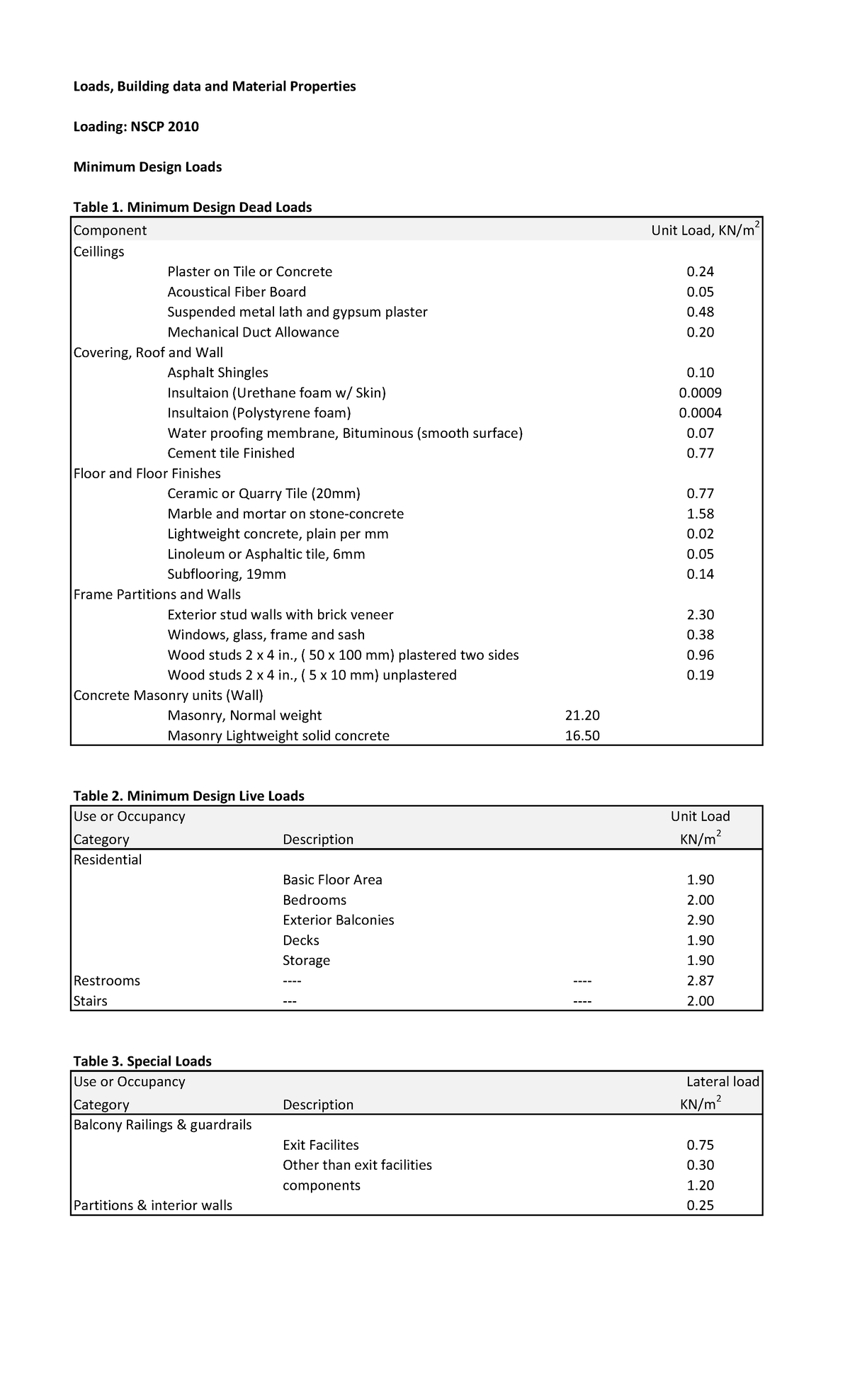 Design of long span truss - Loads, Building data and Material ...