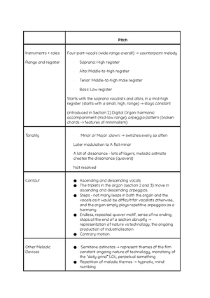 Dynamics and Expressive Techniques - DYNAMICS & EXPRESSIVE TECHNIQUES. What are dynamics? - Studocu