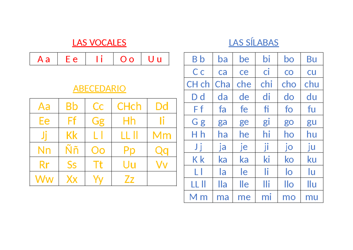LAS Vocales - Comunicación - LAS VOCALES A a E e I i O o U u ABECEDARIO ...