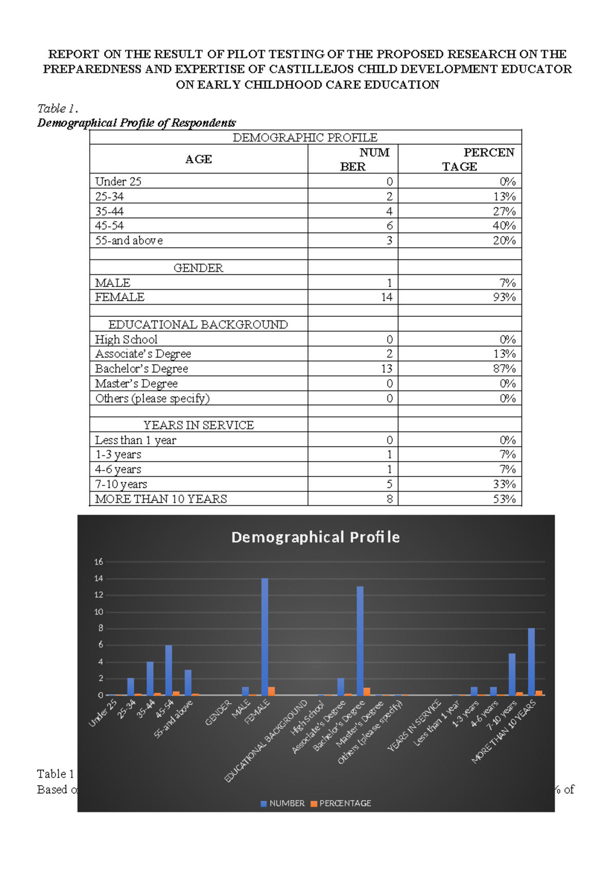 Report on the Pilot Testing of Proposed Research - REPORT ON THE RESULT ...