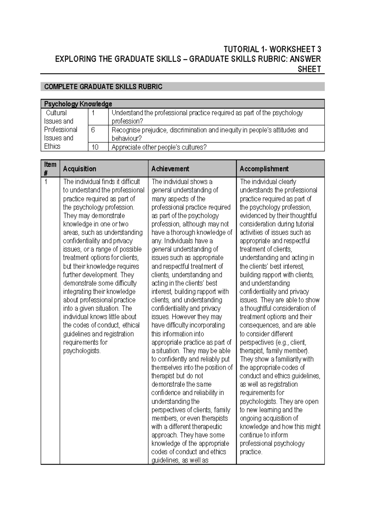 Graduate Skills rubric - TUTORIAL 1- WORKSHEET 3 EXPLORING THE GRADUATE ...