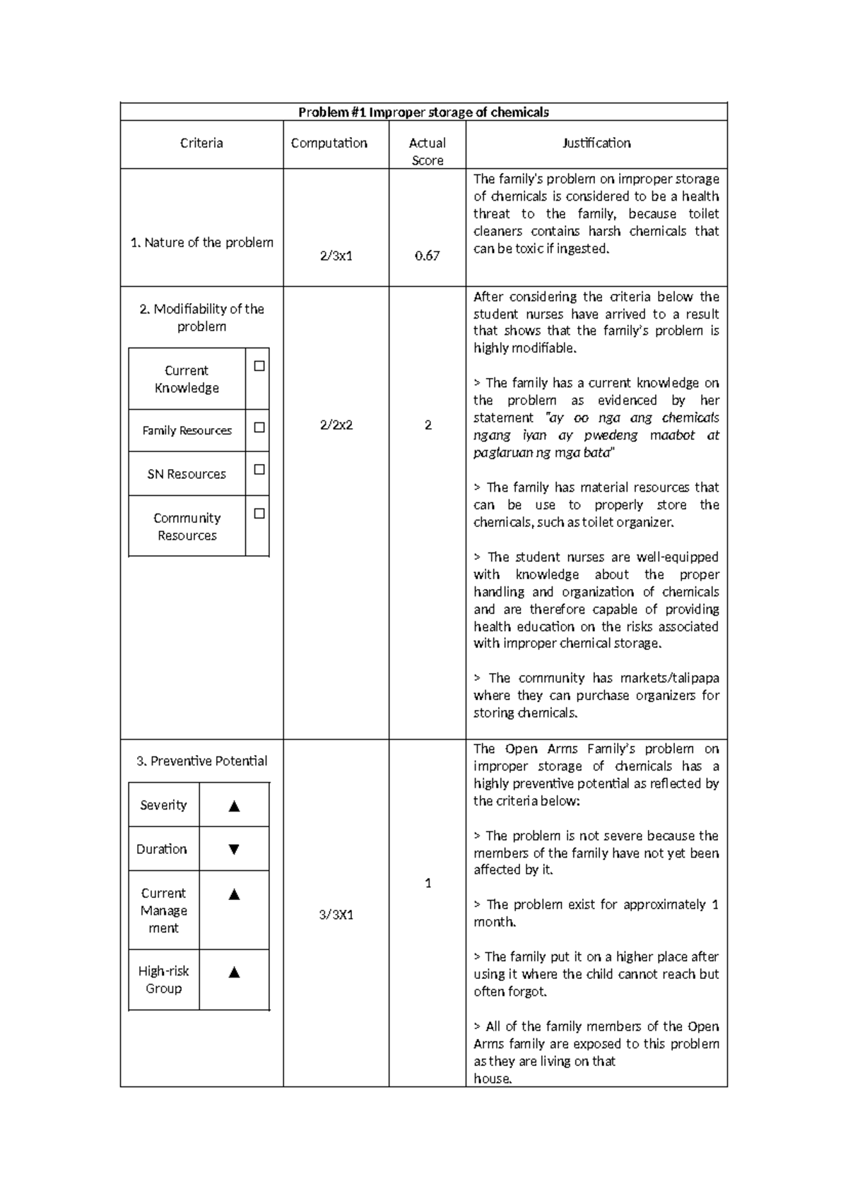 Problem Prioritization - Problem #1 Improper storage of chemicals ...