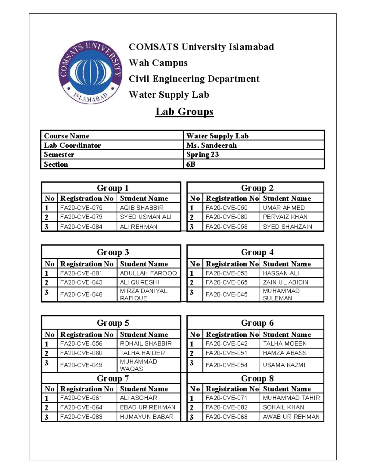 Water supply lab list - Good - COMSATS University Islamabad Wah Campus ...