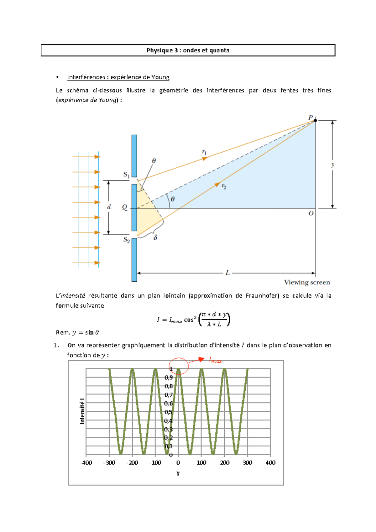 2017 - Graphes - note - **Physique 3 : ondes et quanta ** Interférences ...