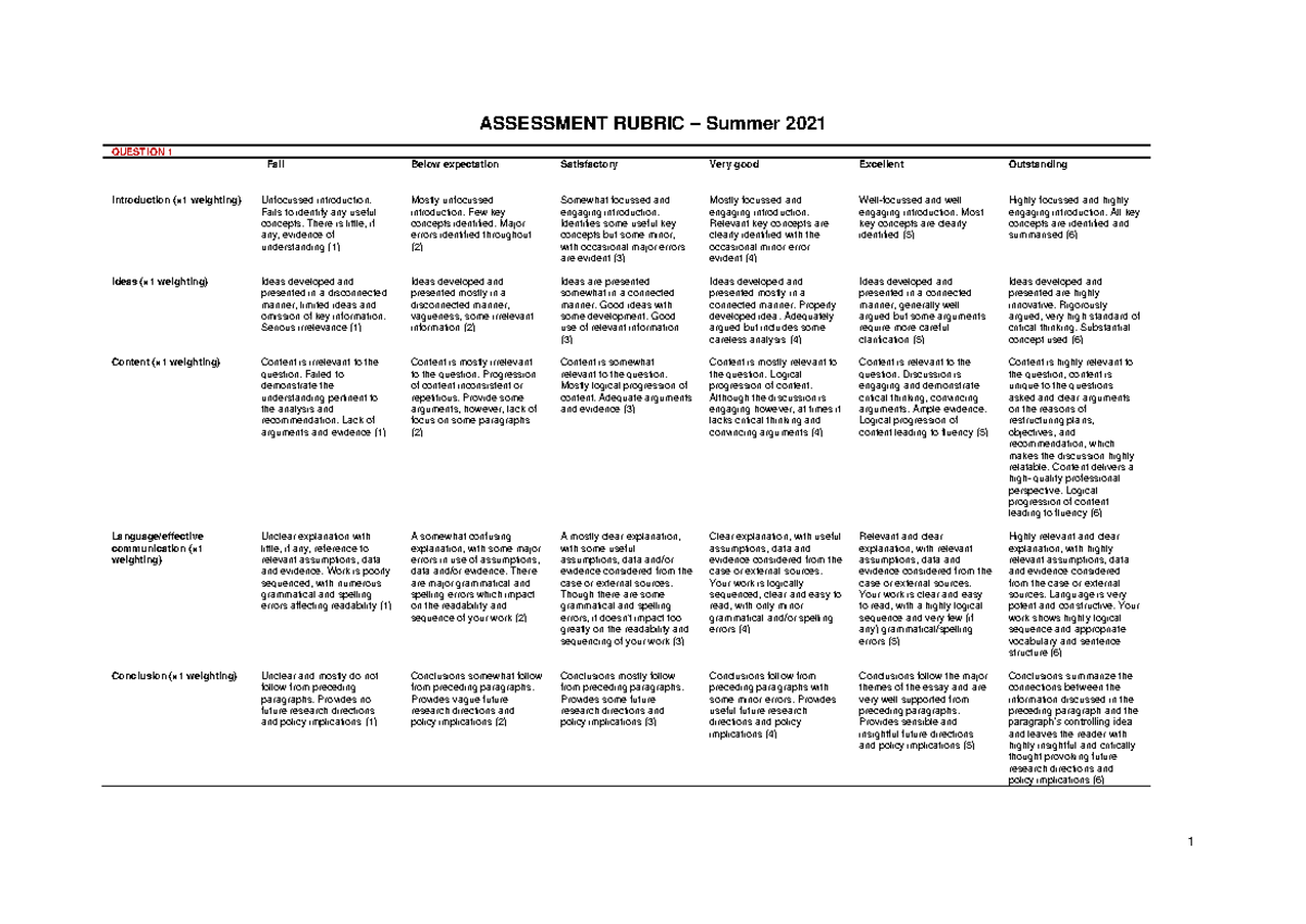 FINM3404 Case Marking Rubric - Summer 2021 - 1 ASSESSMENT RUBRIC ...