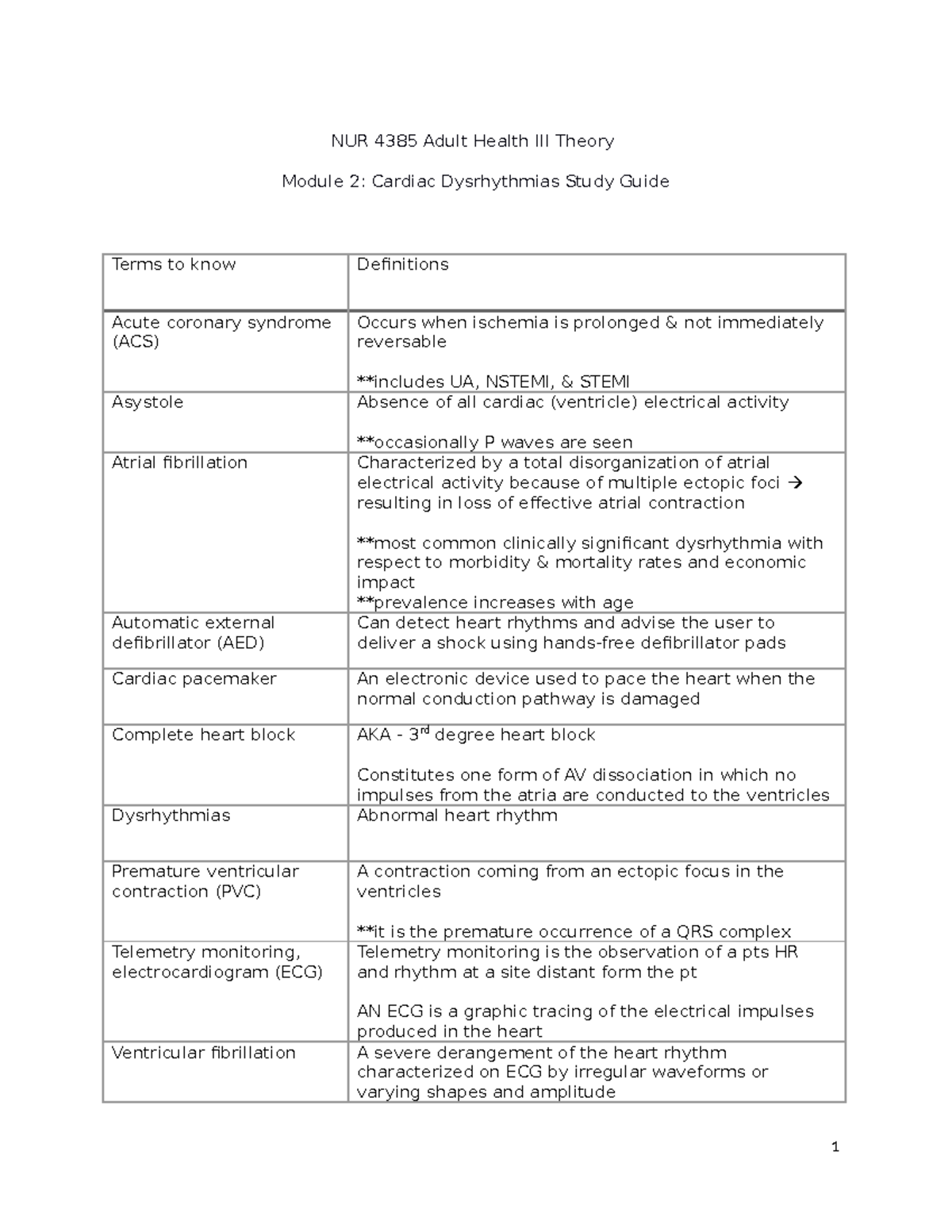 AH3 Module 4 SG - NUR 4385 Adult Health III Theory Module 2: Cardiac Dysrhythmias Study Guide ...
