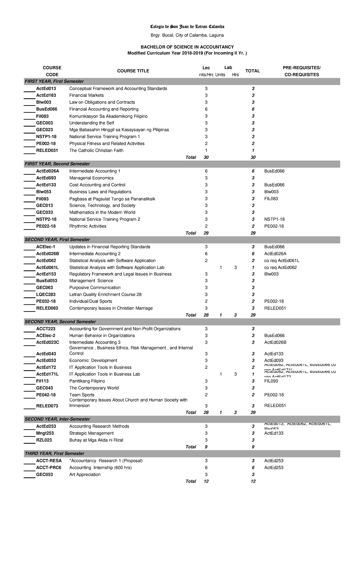 BS Accountancy for II Yr - COURSE Lec PRE-REQUISITES/ CODE Units/Hrs ...