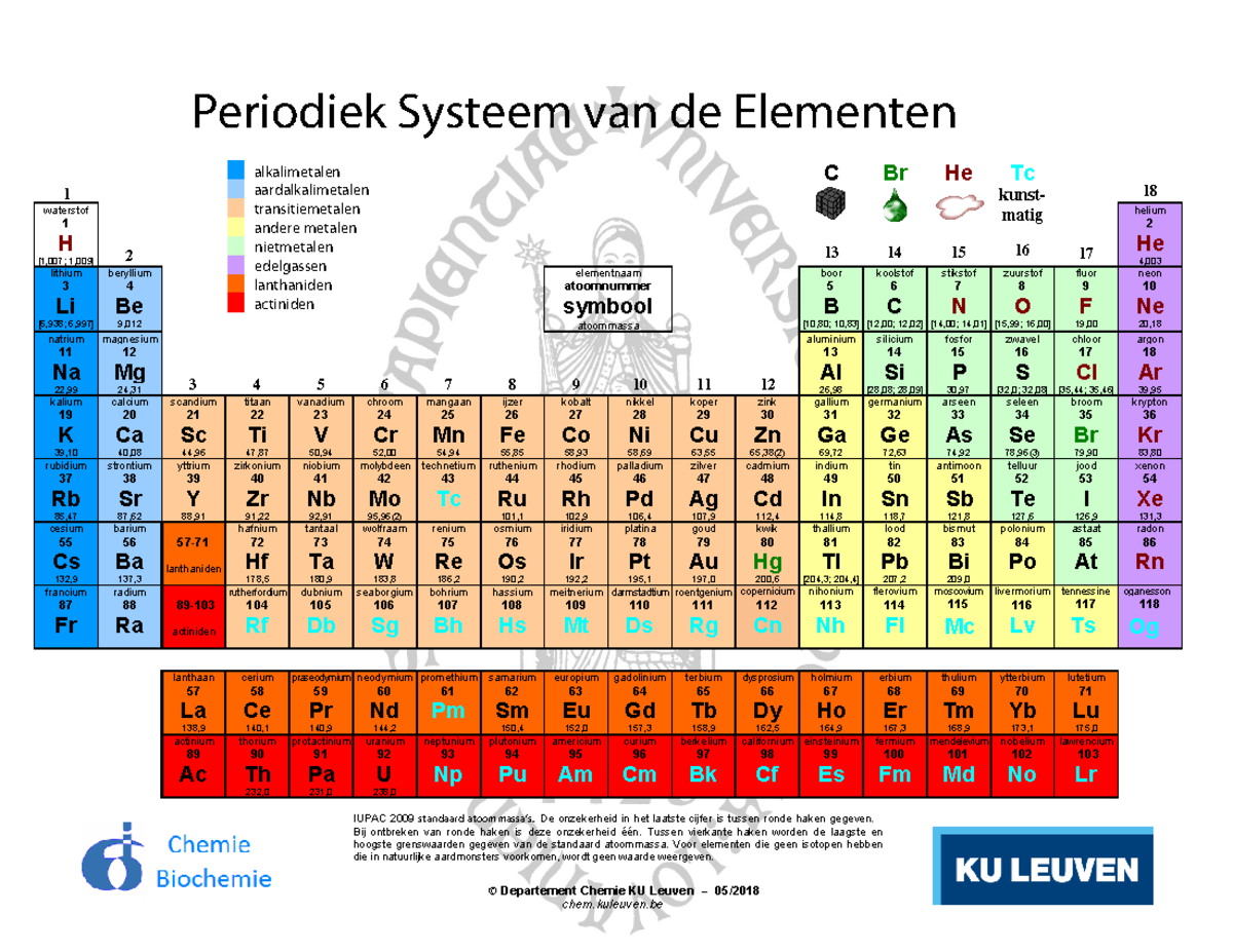 Mendelejev - tabel van Mendeljev - Periodiek Systeem van de Elementen 1 ...