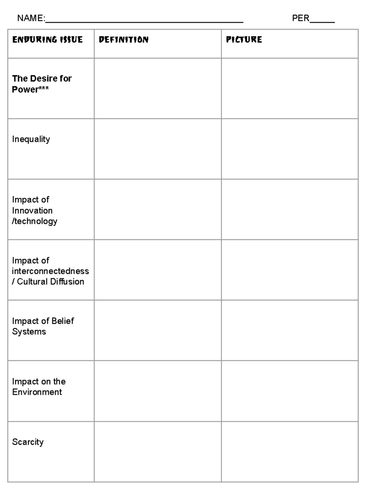 Enduring Issue Activity - ENDURING ISSUE DEFINITION PICTURE The Desire ...