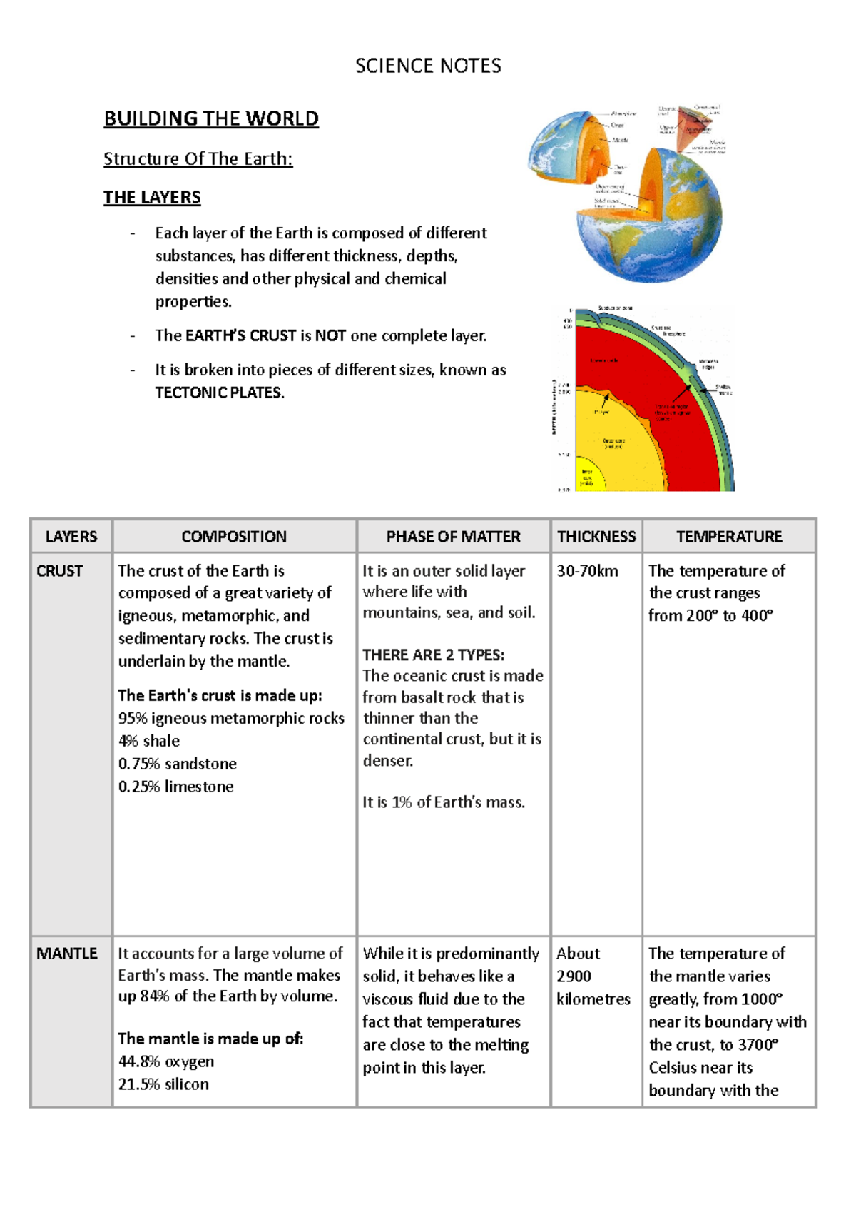 Building THE World Notes - BUILDING THE WORLD Structure Of The Earth ...