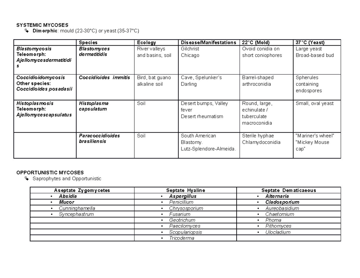 Systemic Mycoses - Notes taken from Sir Reuben Laguitan, RMT - SYSTEMIC ...