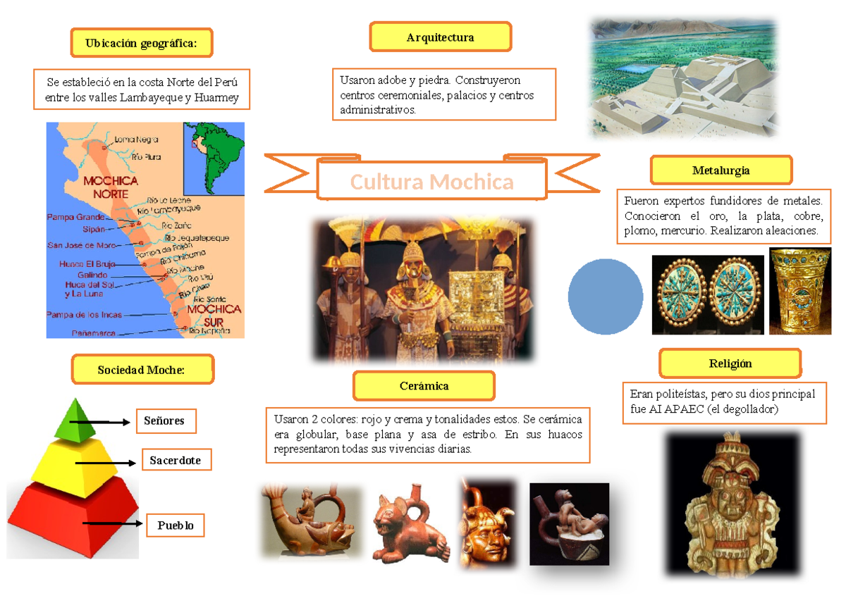 Infografia mochica - Cultura Mochica Ubicación geográfica: Sociedad Moche: Arquitectura Cerámica ...