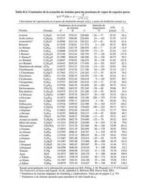 Tablas Propiedades Amoniaco- Borgnakke-Sonntag - 794 APPENDIX B SI UNITS: THERMODYNAMIC TABLES ...