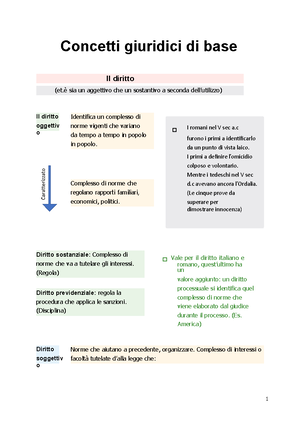 Mappa Concettuale di Concetti Giuridici di base.pdf - – 1. 2 ...