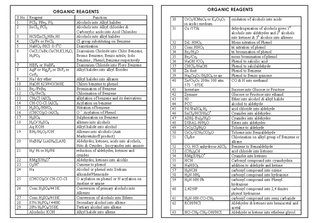 Organic - ORGANIC REAGENTS S. Reagent Function 1 PCl 3 , PBr 3 , PI 3 ...