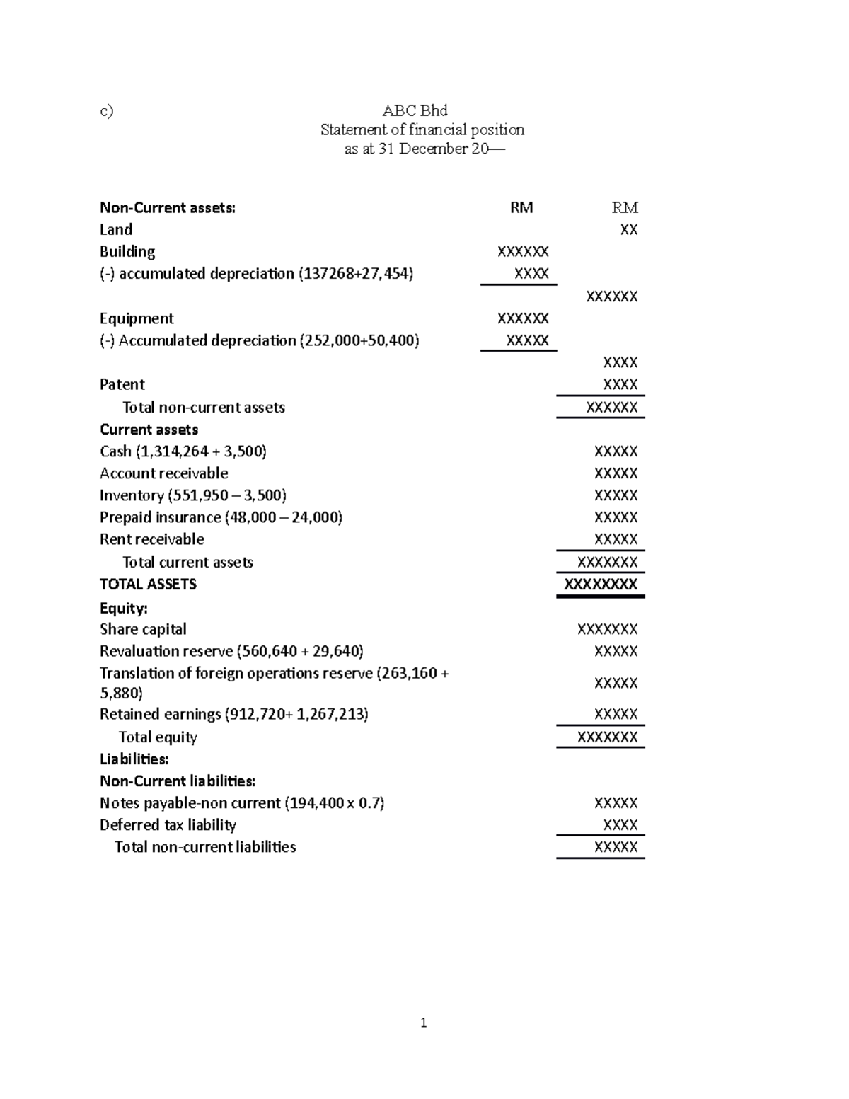 Example Statement Profit or Loss - c) ABC Bhd Statement of financial ...
