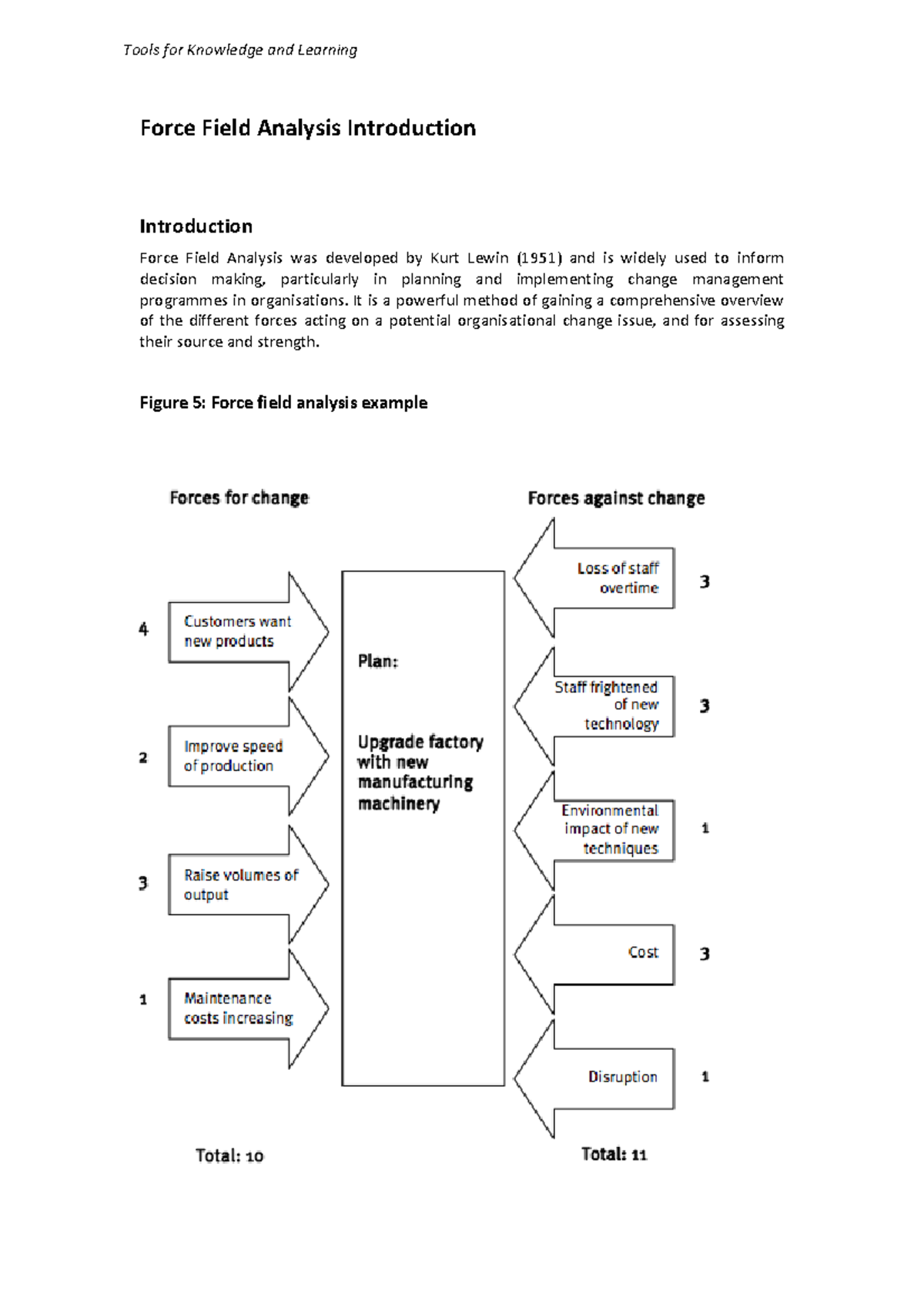 Force field anlysis 2 - Lecture notes 1 - Tools for Knowledge and ...