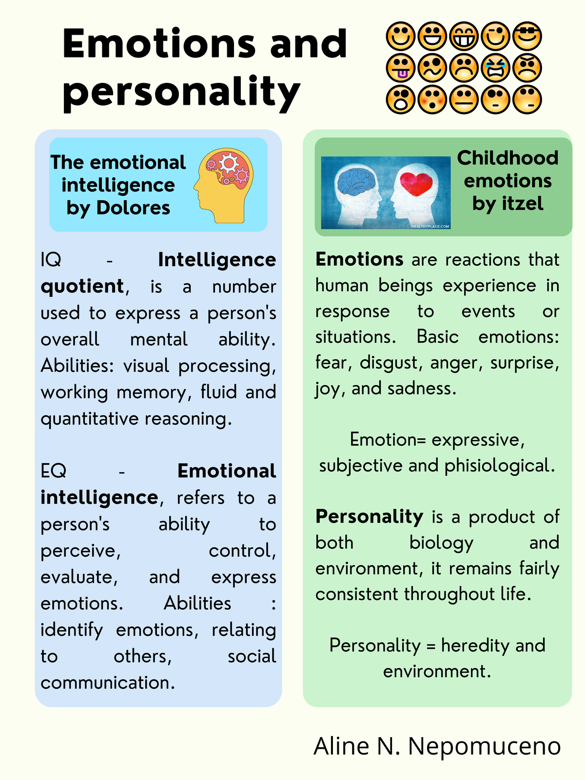 Emotions and personality - Emotions and personality IQ - Intelligence ...