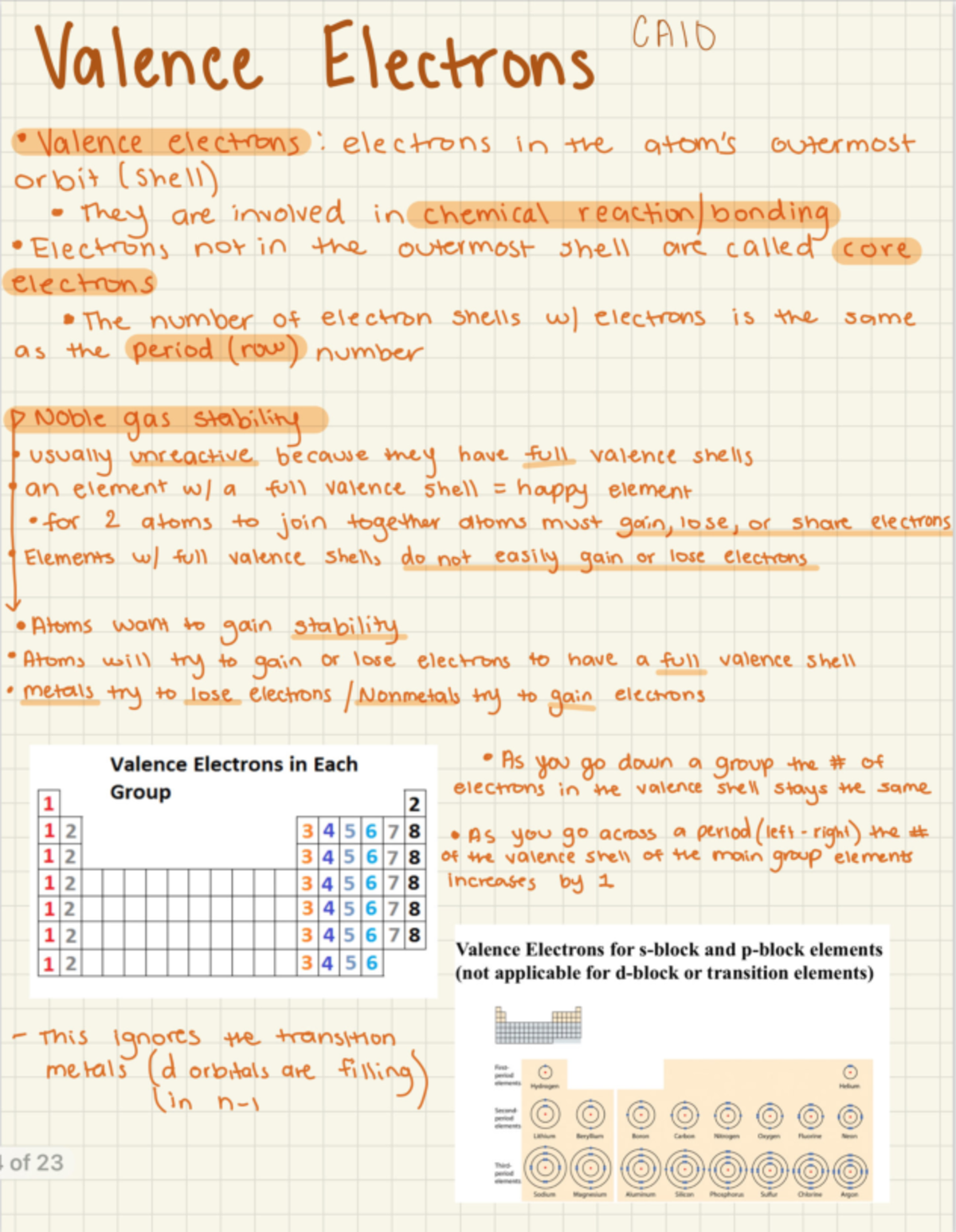 Valence Electrons - CHM 1045 - Studocu