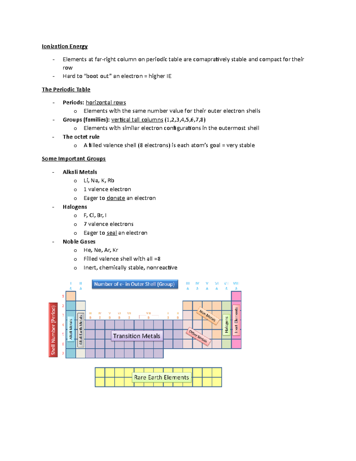 Ioniz Energy, E Energy, Chemical Bonds - Ionization Energy Elements at ...