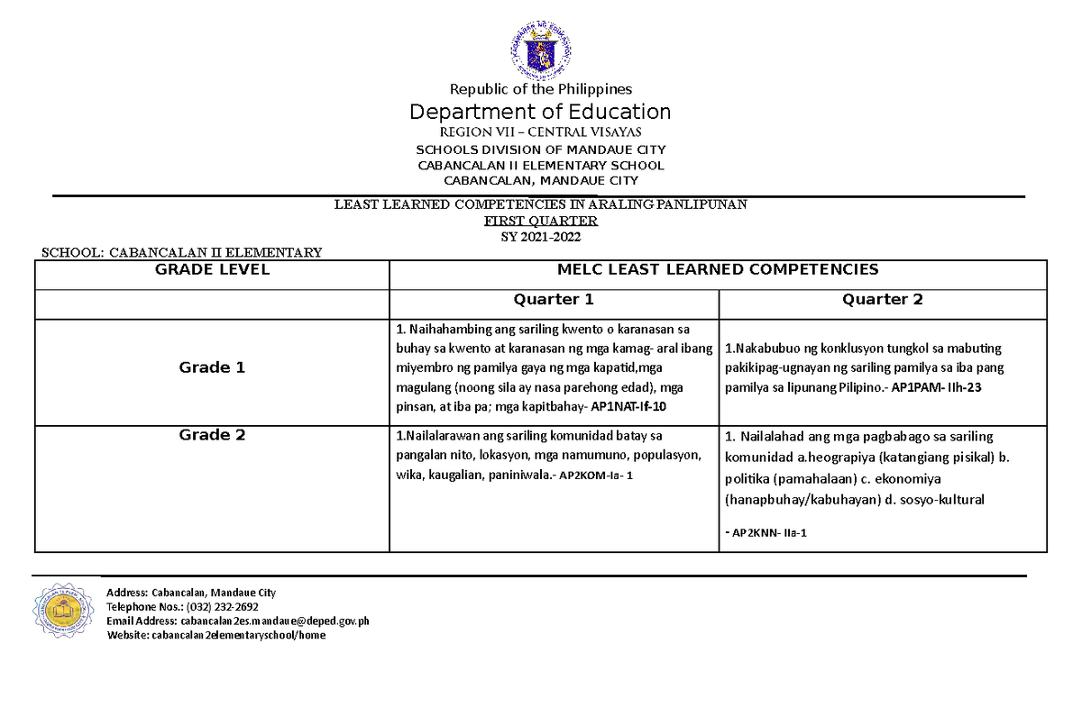 AP Least Learned Competencies Republic Of The Philippines Department 