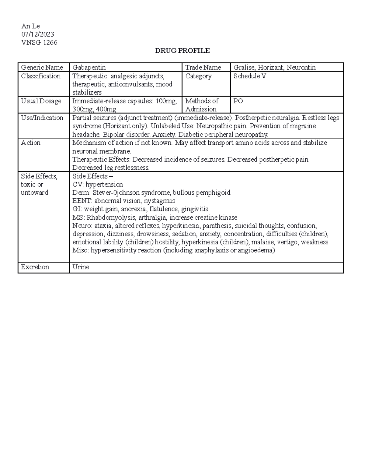 An Le Drug Profile Wk6 - Gabapentin - An Le 07/12/ VNSG 1266 DRUG ...