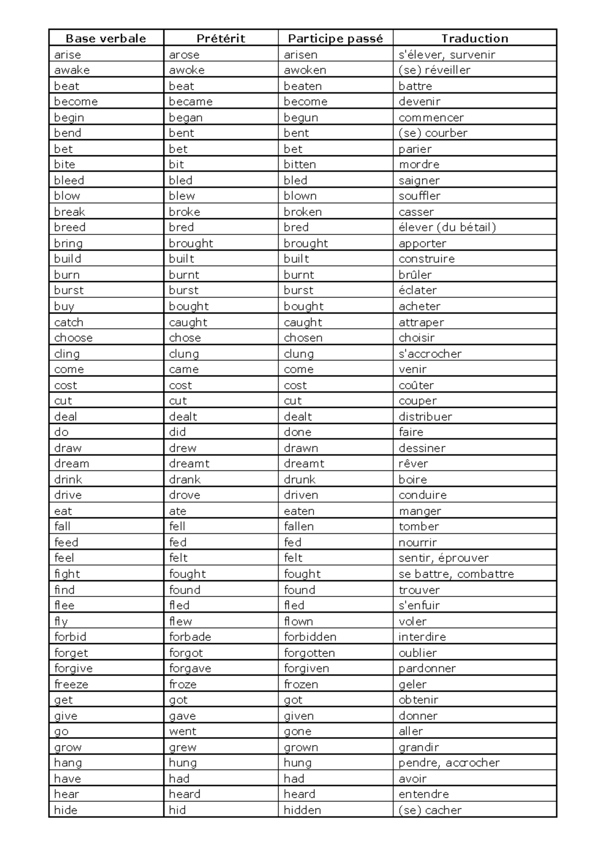 Irregular-Verbs - verbes irréguliers - Base verbale Prétérit Participe ...
