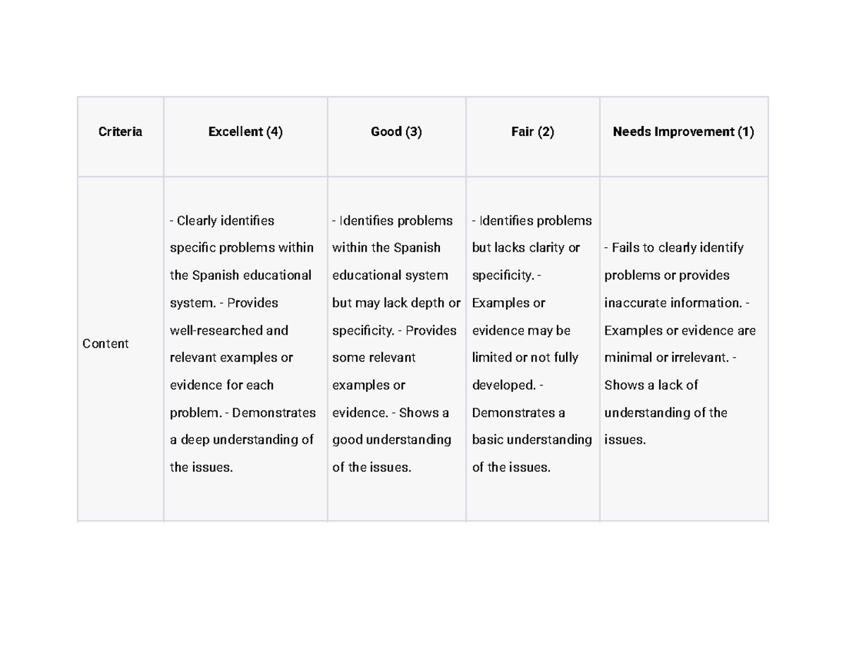 Rubric - Criteria Excellent (4) Good (3) Fair (2) Needs Improvement (1 ...