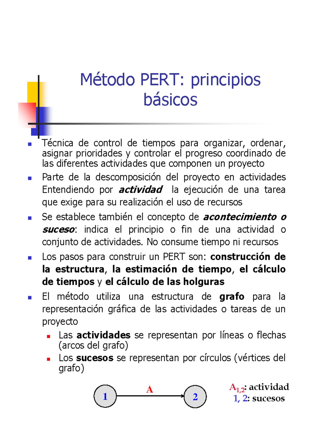 Grafico PERT - Método PERT: principios básicos ####### Técnica de control de tiempos para - Studocu