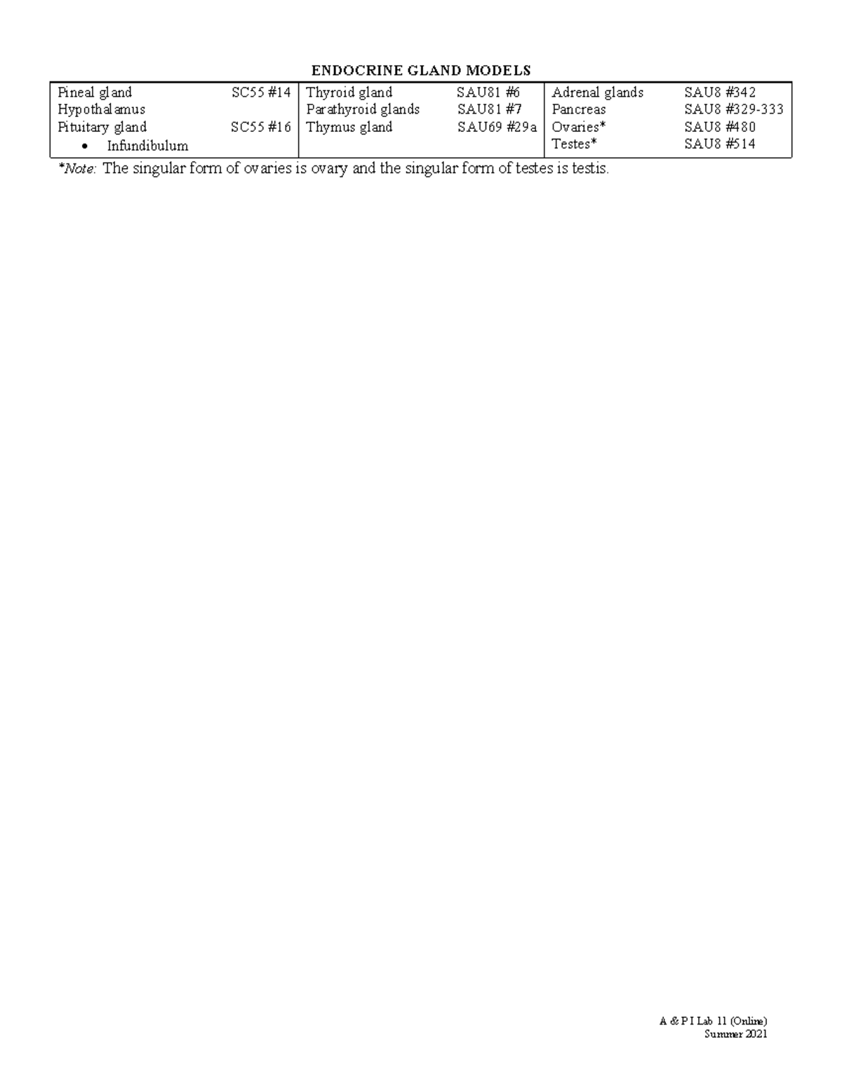 Lab 19 - Lab work from labs 10 and 11 - A & P I Lab 11 (Online ...