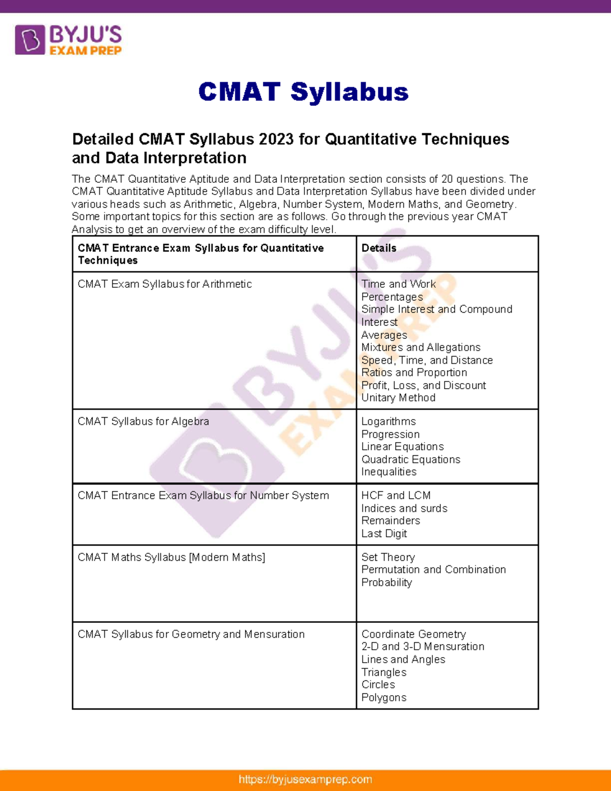 Cmat syllabus 36 - CMAT Syllabus Detailed CMAT Syllabus 2023 for ...